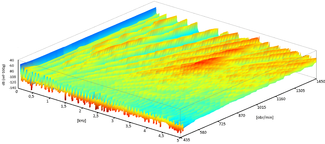 Przykładowe realizacje - MechLab