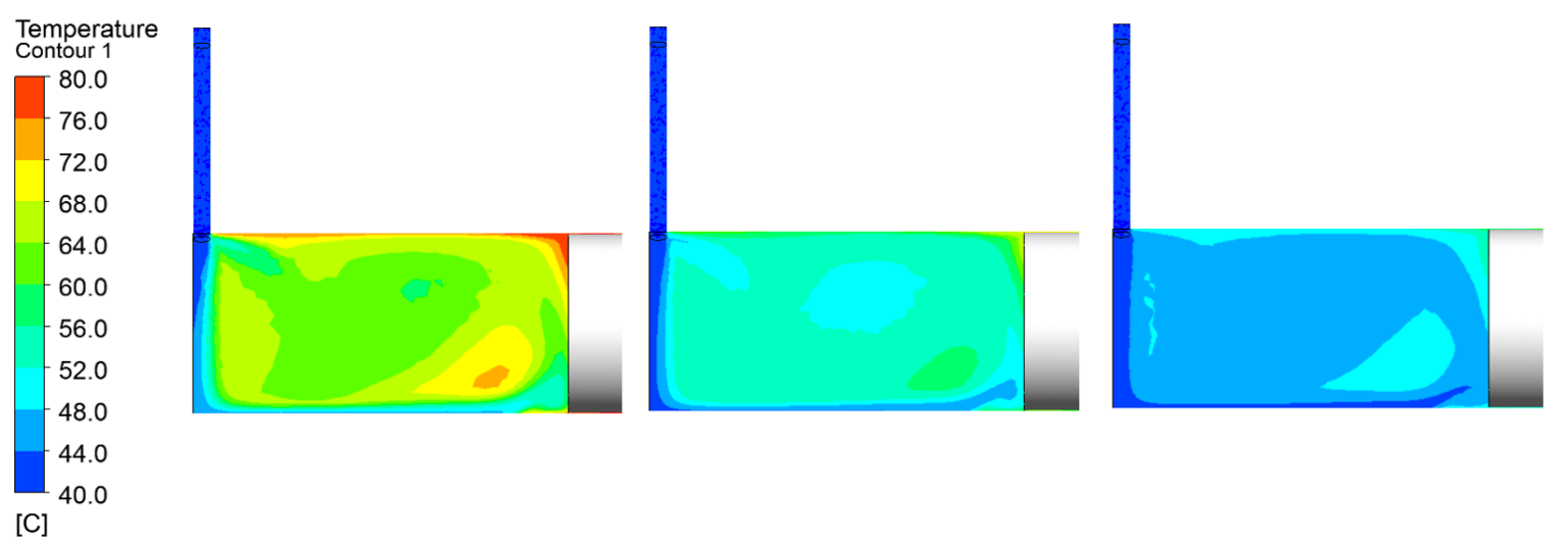 CFD simulations of fluid flow in a hydraulic cylinder - MechLab